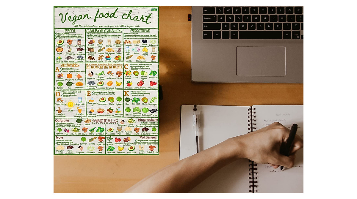 Vegan Healthy Food Chart Guide | Nutrition Made Easy