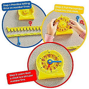 hand2mind - 92286 Number Line Clock for Kids Ages 5-10, Turn A Number Line Into A Clock, Hands-on Way to Go from Counting Numbers to Telling Time, Learning to Tell Time Clock, Homeschool Supplies (Set of 1)