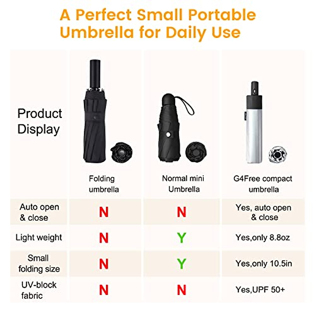 G4Free Small Mini UV Protection Travel Umbrella, Ultra Lightweight Auto Open Close Compact Sun Blocking Umbrella for Women (Blue/Silver)