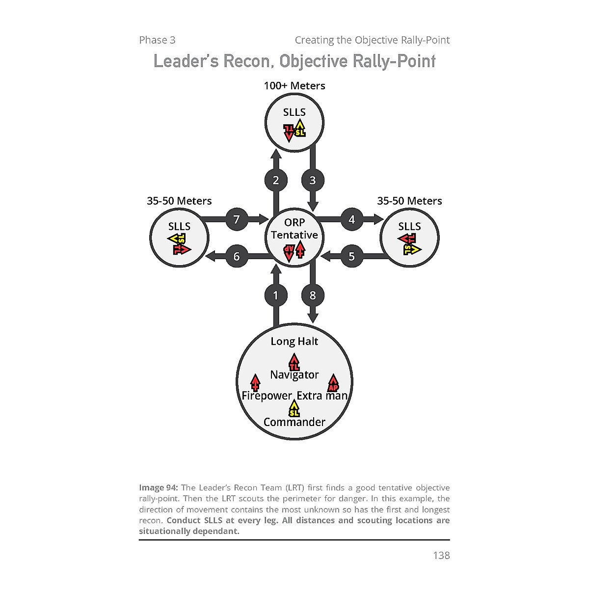 Small Unit Tactics: An Illustrated Manual (Small Unit Soldiers)