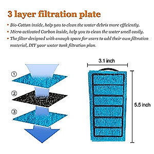 PULACO Aquarium Internal Filter 3 to 20 Gallons, for Turtle Tanks, Reptiles, Amphibians, Frog, Cichlids, Newt or Fish Tank