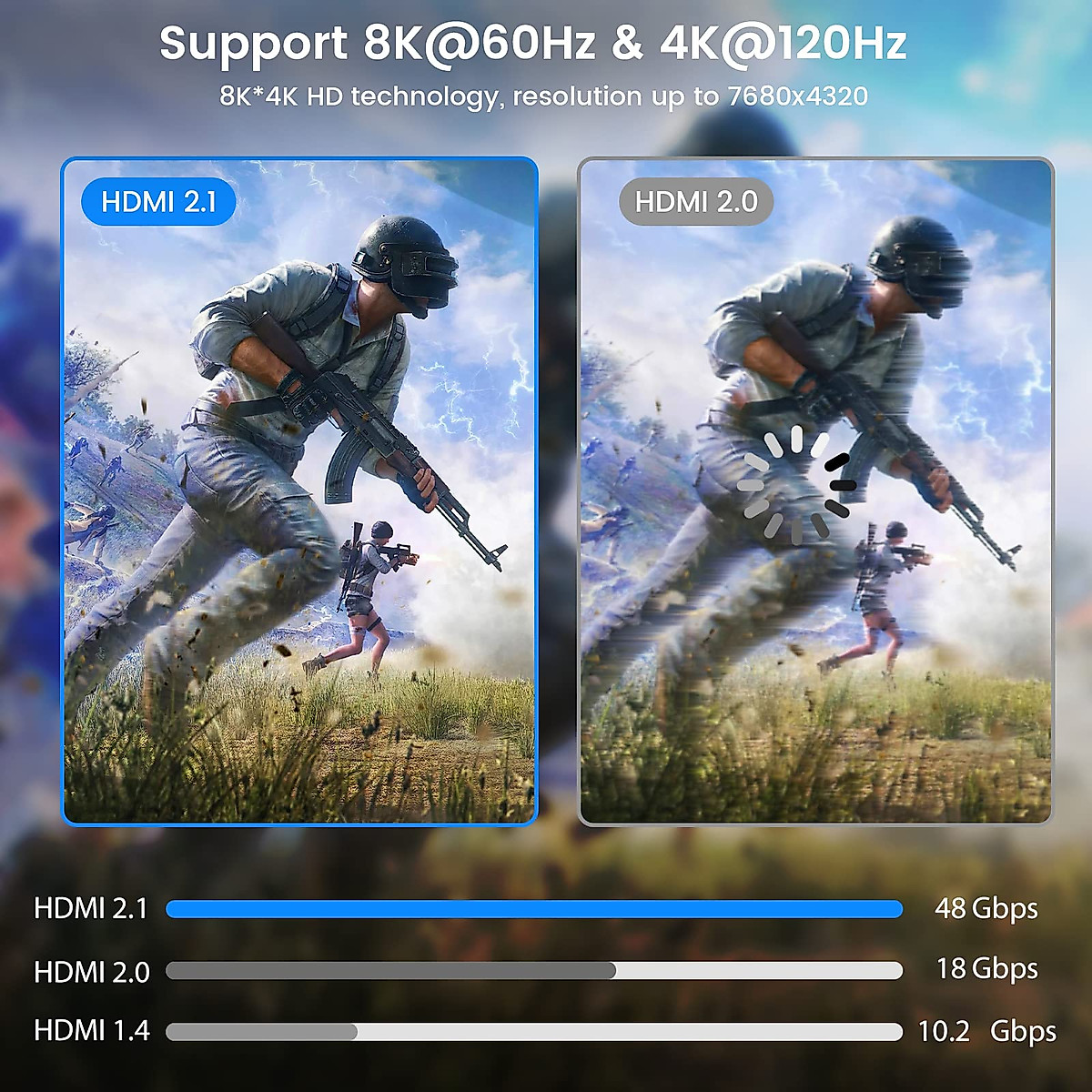 8K HDMI 2.1 Cable, 6.6FT Ultra High Speed HDMI Cord Supports 48Gbps 4K@120Hz/144Hz Compatible with Xbox X/S, Ps4 Pro, PS6, Soundbar, Apple TV, Samsung/LG OLED TV, Laptop, Monitor/Roku Ultra