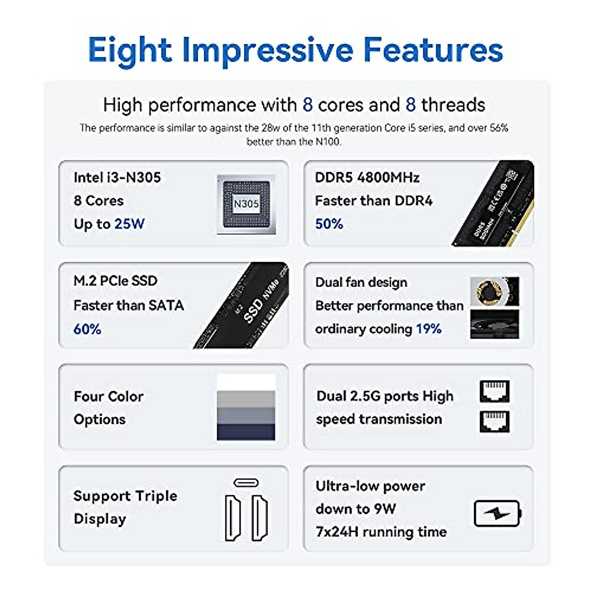 Beelink Dual 2.5GbE Network- Triple 4K Displays- 16GB DDR5 Mini PC, Intel 12th Core i3 N305 EQ12 Pro Support AV1 deconding, 500GB PCIex1 SSD, WIFI6, BT5.2, Office, Openwrt Mini Computers Grey