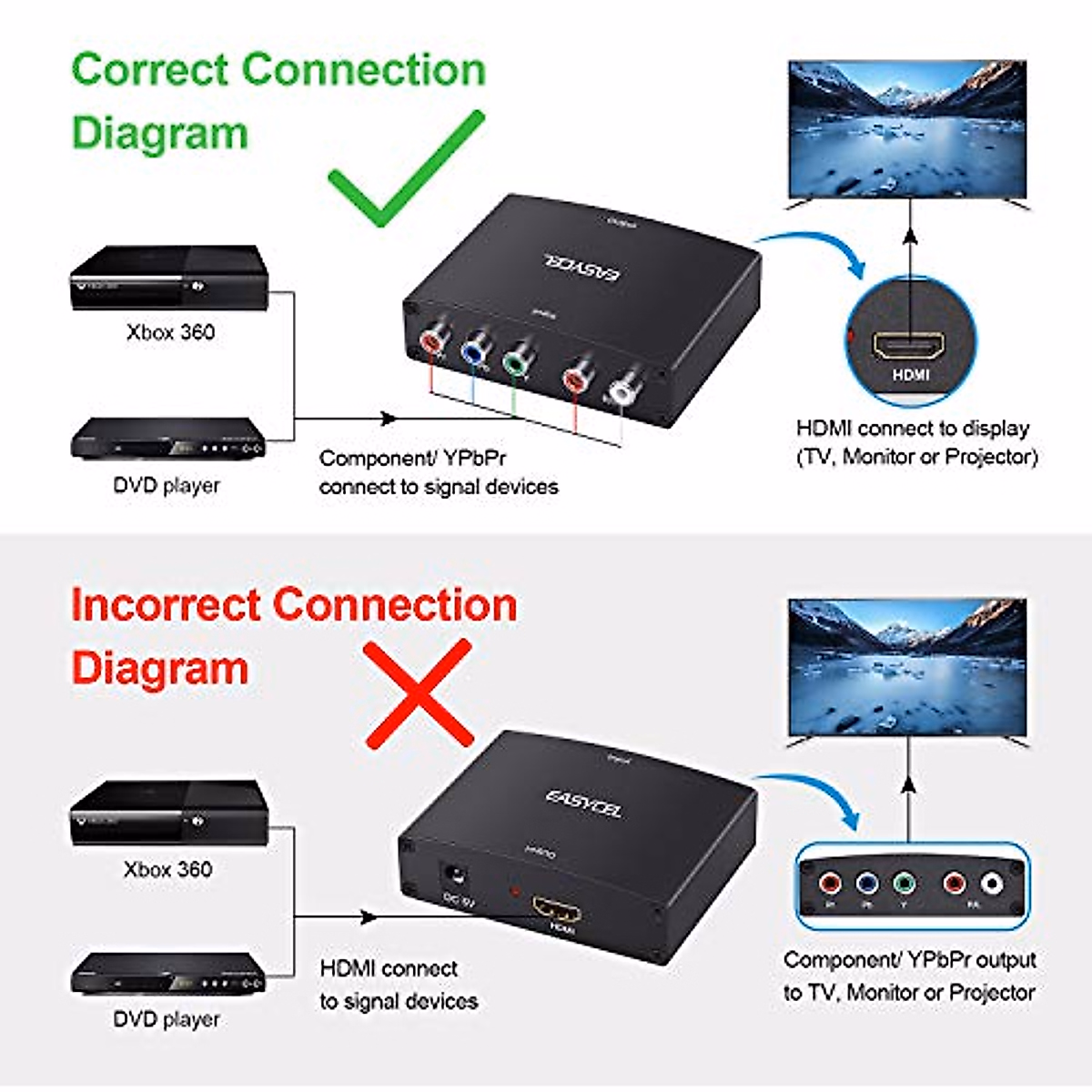 EASYCEL Component to HDMI Converter with 1.2 Meter HDMI Cable, RGB to HDMI Converter, 1080P 5RCA YPbPr to HDMI Converter