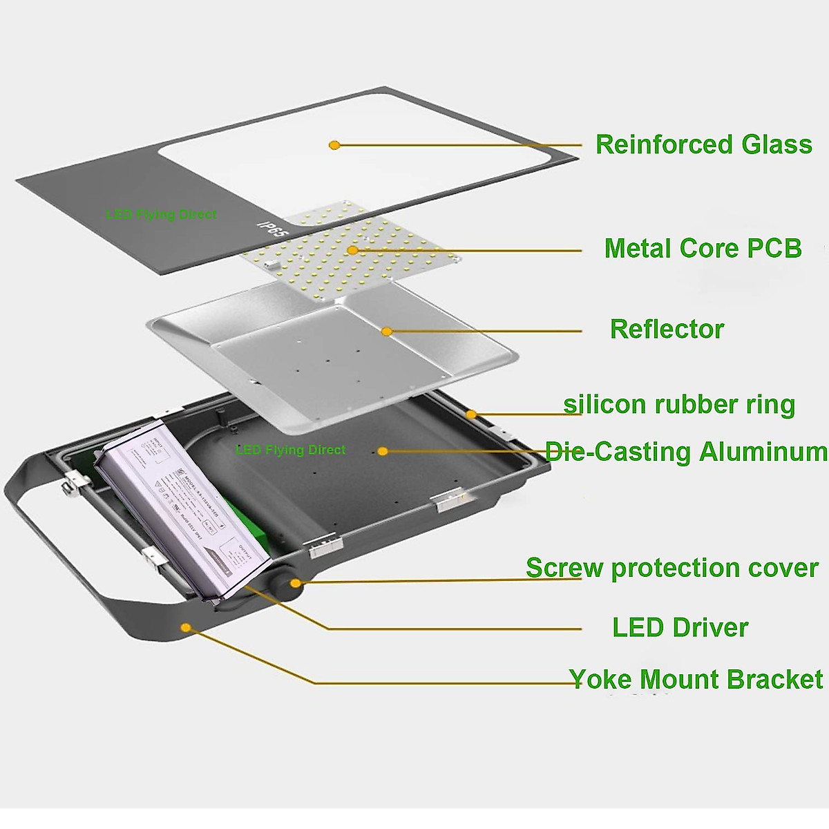 Outdoor 150W LED Flood Lights, IP65 Waterproof 5000K Daylight 28000lm, 350W-450W MH/HPS Equivalent, Outdoor Security Floodlights for Garden, Yard, Home, Backyard, Patio ETL DLC