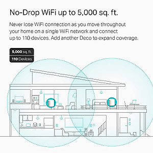 TP-Link WiFi 6 Mesh WiFi, AX3000 Whole Home Mesh WiFi System (Deco X60) - Covers up to 5000 Sq. Replaces WiFi Routers and Extenders,2-pack