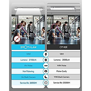 Brothlaw Linkable LED Shop Light for Garage Lighting Fixture 18W 2FT LED Tube Light with Plug 5000K Wraparound Ceiling Light for Garage, Shop, Cabinet, Attic, Basement, Home, Plug in Ceiling Light.