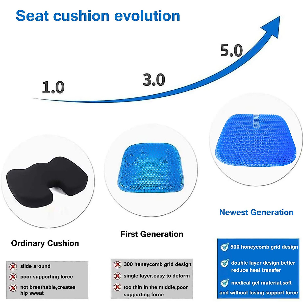 SUPTEMPO Gel Seat Cushion, Office Chair Cushion, Double Thick Breathable Honeycomb Design with 2 Non-Slip Cover, Cooling seat Cushion for Home Office Computer Desk Wheelchair to Relief Sciatica Pain