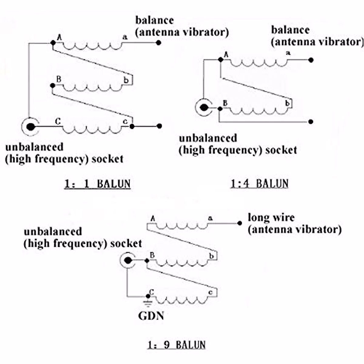 1-30Mhz HAM HF Radio Antenna Equipment Shortwave Radio Balun Kit NXO-100 Magnetic Balance Amateur Radio Antennas DIY