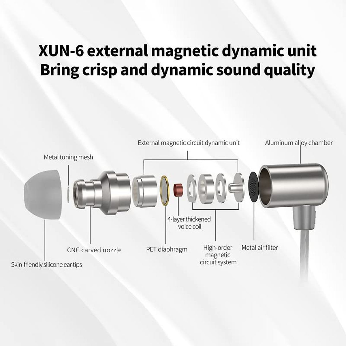 KZ LingLong in-Ear Wired Earbuds Mini Dynamic Drivers Balanced Auditory Sensation Compact Sports Music 3.5mm Headphones（Sliver,no mic）