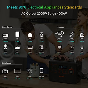 Kikmio Portable Power Station 2000W(Peak 4000W), 2000Wh Backup Battery LiFePO4 Fast Charge 1.5 hours 100%, Solar Generator with 6 110V AC Outlet for Outdoors Home CPAP Camping Travel Emergency