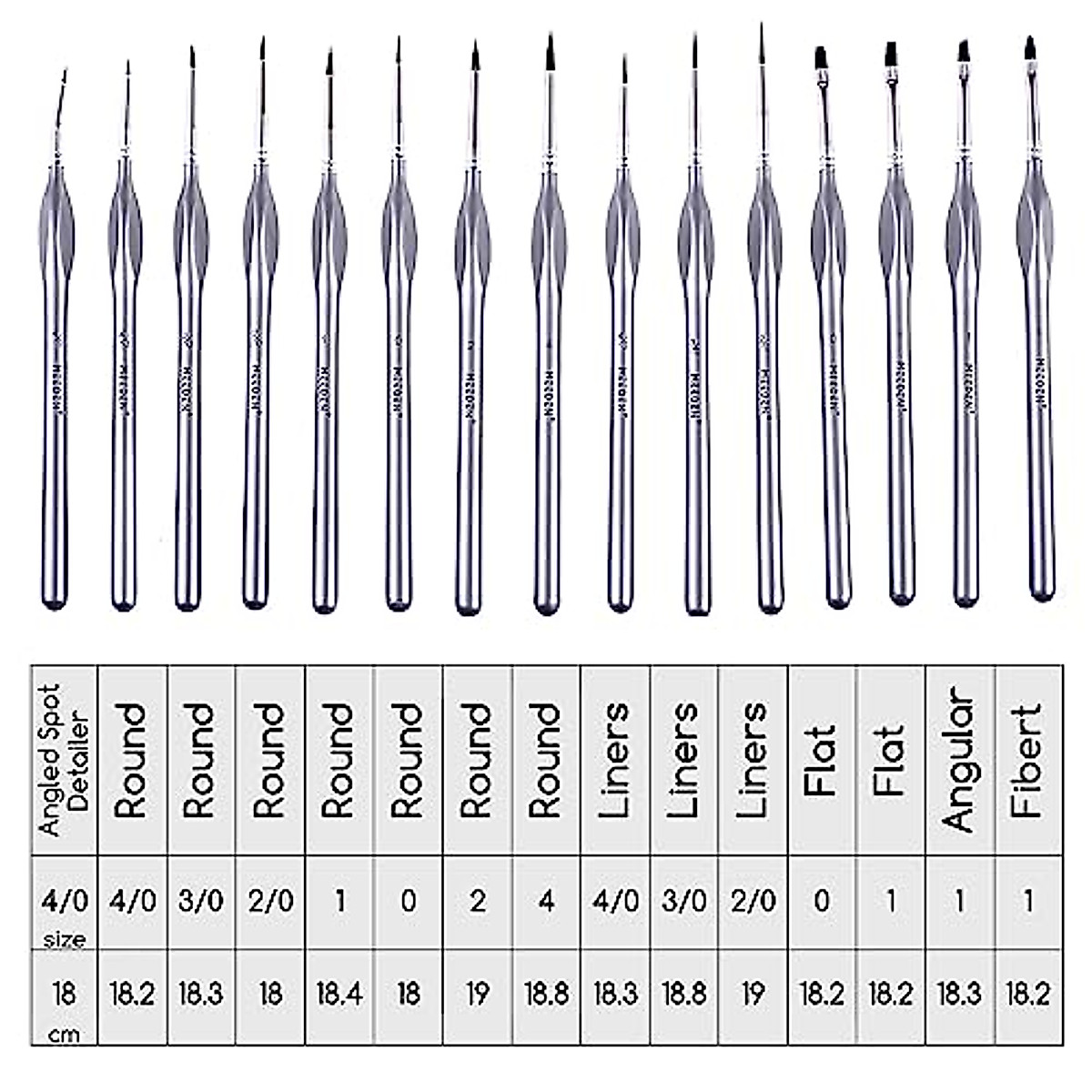 MEEDEN Miniature Paint Brush Set,15 Tiny Professional Fine Tip Detail Paint Brushes, Detailing Paintbrushes for Acrylic Watercolor Oil Painting- Model Face Nail Craft