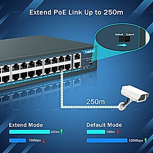 Yuanley 24 Port PoE Switch with 2 Gigabit Ethernet Uplink Port, Unmanaged 26 Port 802.3af/at 400W Power PoE+ Network Switch, Rackmount Plug and Play