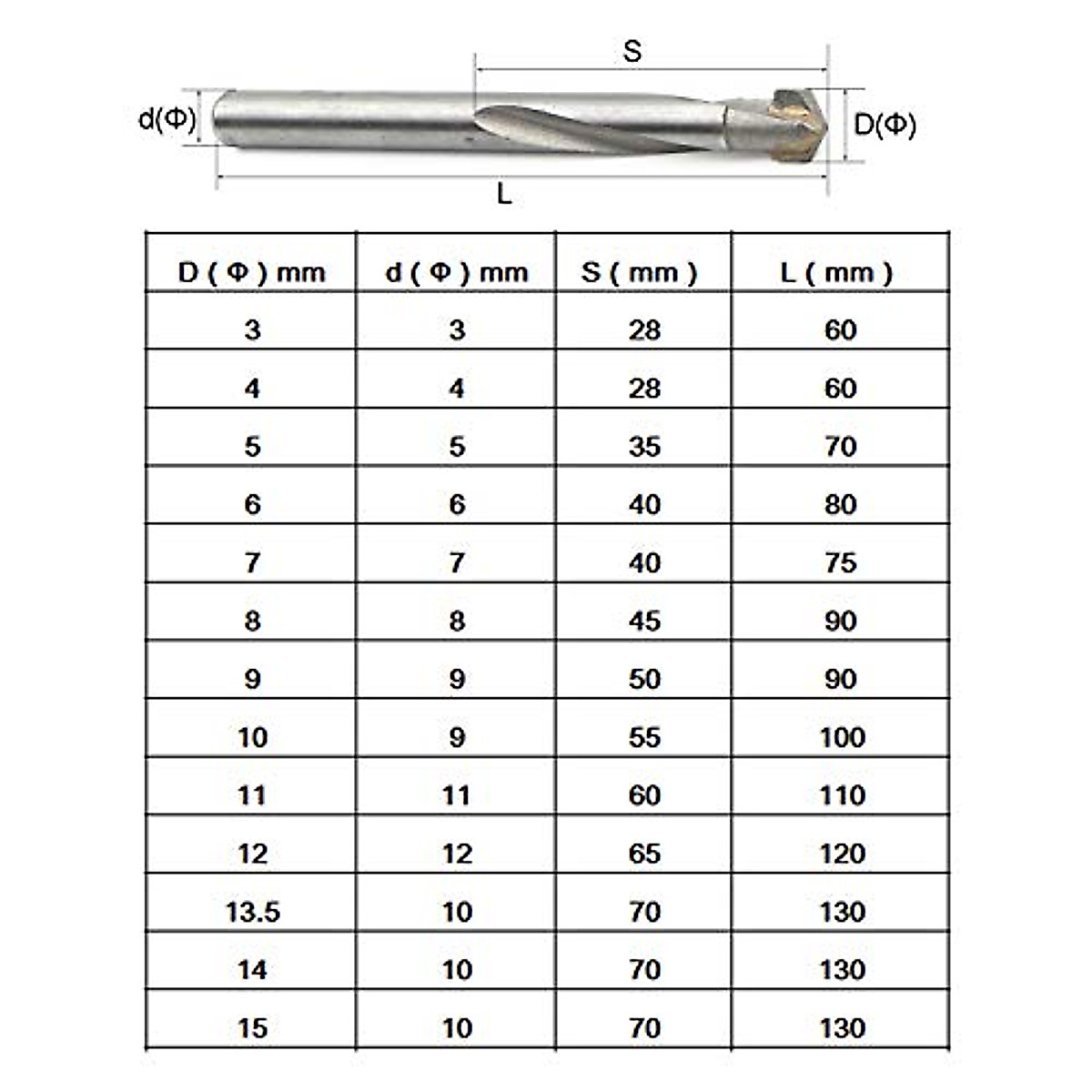 JIUWU 13pcs Tungsten Steel Cemented Carbide Twist Drill Bits, Metal Drill YG Alloy Blade, for Stainless Steel Copper Aluminum Zinc Alloy, 3 4 5 6 7 8 9 10 11 12 13.5 14 15mm