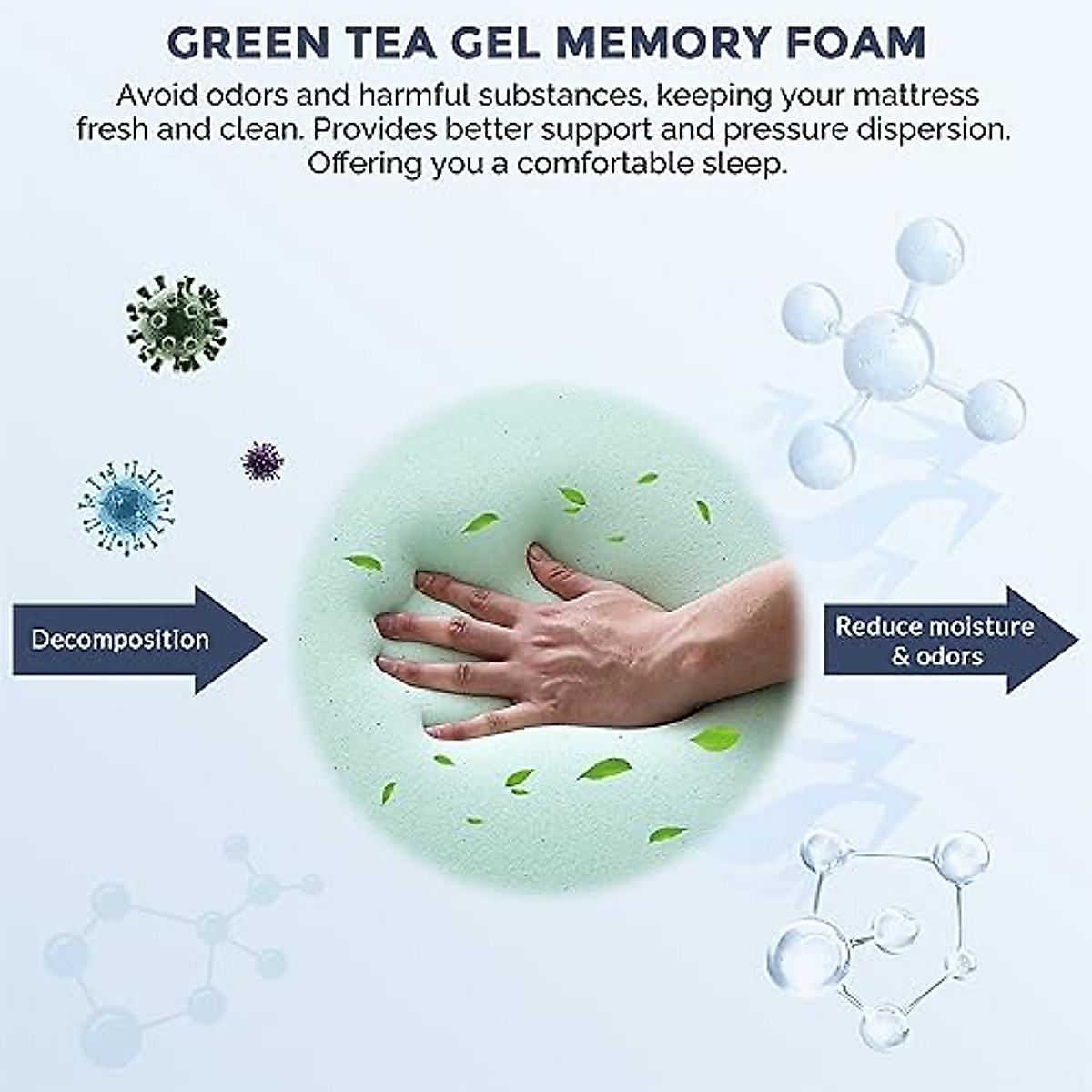 IULULU King Size Mattress, 10 Inch King Mattress in a Box, Gel Memory Foam Bamboo Cover Mattress Green Tea Cooling Medium Firm Bed Mattress for Pain Relief, CertiPUR-US Certified, White