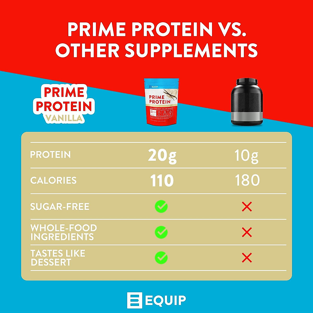 Equip Foods Prime Protein - Grass Fed Beef Protein Powder Isolate - Gluten Free Carnivore Protein Powder - Vanilla, 1.67 Pounds - Helps Build and Repair Tissue