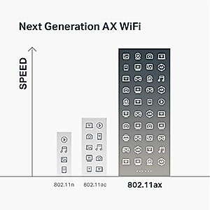 Certified Refurbished TP-Link AX6000 WiFi 6 Router, 8-Stream Smart WiFi Router - Next-Gen 802.11ax Router, 1.8GHz Quad-Core CPU(Archer AX6000) (Renewed)