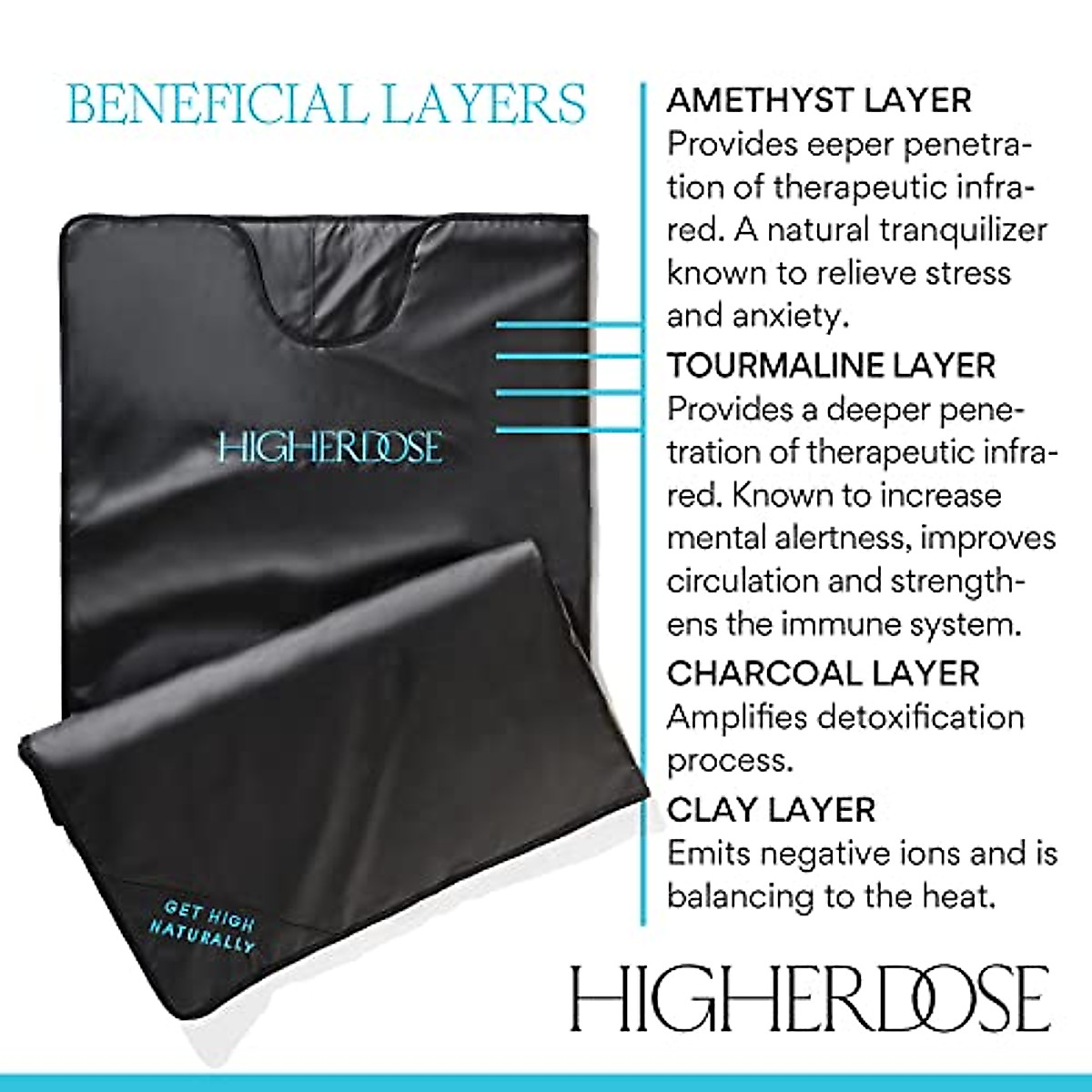 HigherDOSE Infrared Sauna Blanket - Portable Sauna for Home Therapy - Relax and Detox Your Body and Mind - Plush Thermal Heated Blanket - 71 x 71 Inches Green and Black