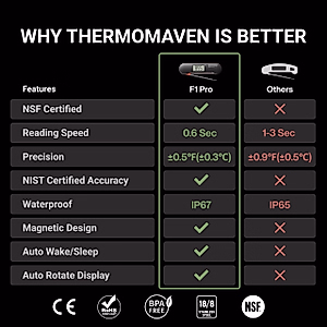 ThermoMaven Professional Meat Thermometer Digital, 0.6 Sec Instant Read, ±0.5℉ NIST Certified Accuracy, 100% Waterproof, Bright Backlit, Temperature Indicator for Grill, Kitchen, Cooking, BBQ, Smoker