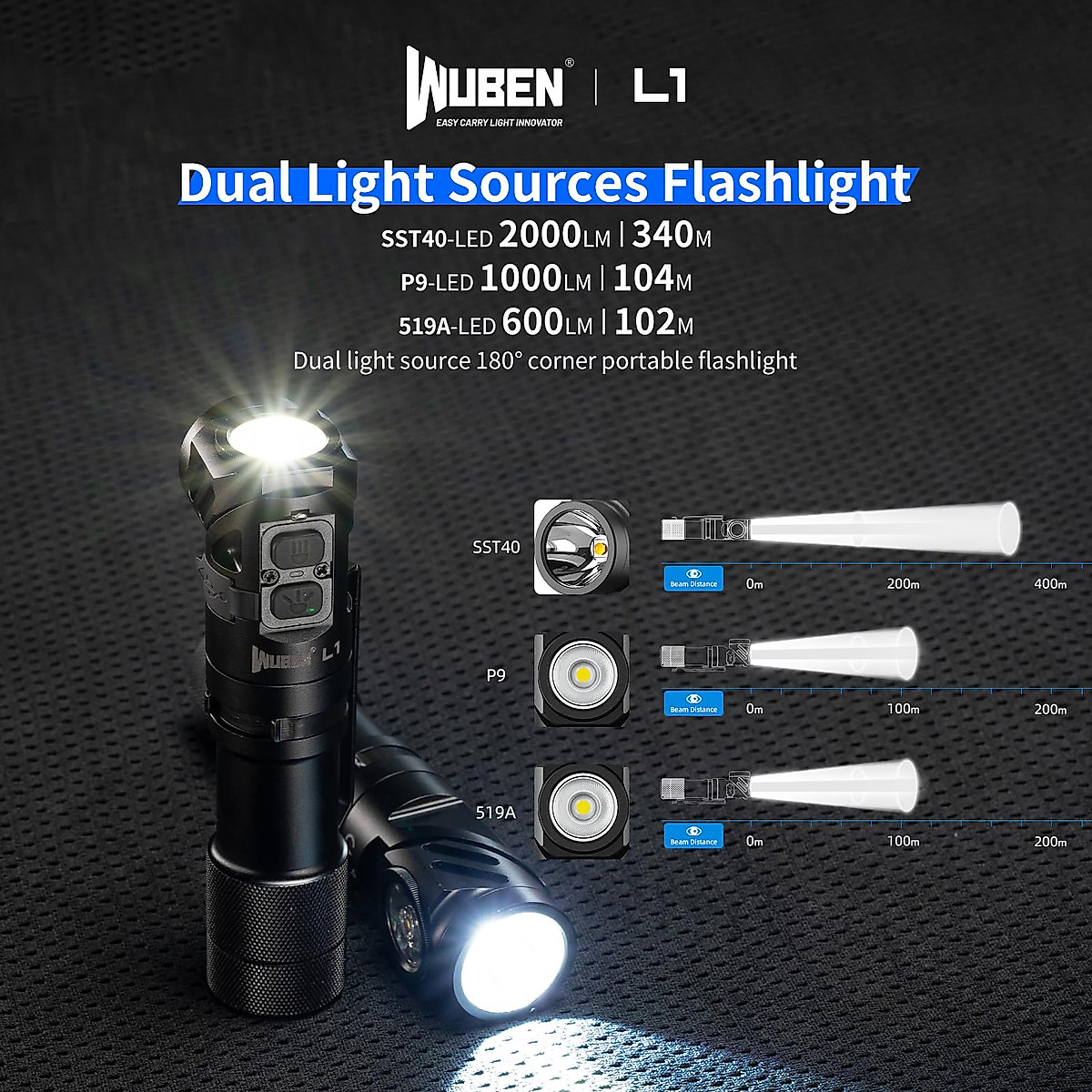 WUBEN L1 Flashlight Rechargeable Led Flashlights High Lumens 2000 Lumen Battery Powered, Super Bright Tactical Multifunctional IP68 Waterproof Powerful Handheld Flash Light for Emergencies Camping