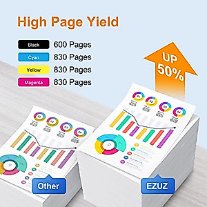 EZUZ Compatible Ink Cartridge Replacement for Canon 280 281 XXL PGI-280XXL CLI-281XXL for Pixma TR8520 TR8620 TS6220 TS6320 TR7520 TS6120 TS9120 TS8120 TS8320 Printer, 5-Pack