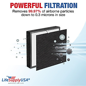 LifeSupplyUSA True HEPA Filter Replacement Compatible with Alen Air BreatheSmart BF35 Air Purifier