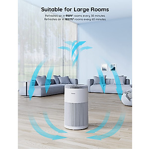 Govee Air Purifier Replacement Filter for H7122101, Pre-Filter, H13 HEPA, High-Efficiency Activated Carbon