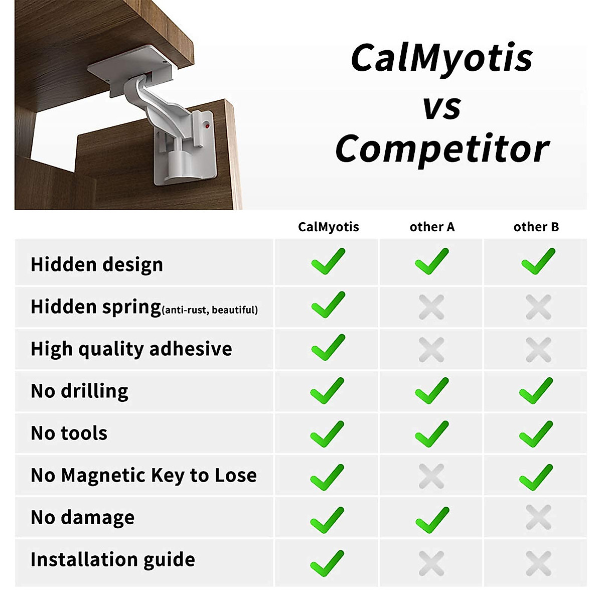Cupboard Locks for Children - Child Safety Locks, Baby Proofing Drawer Kit Latches - No Drilling - Non Magnetic Child Proof Kitchen Cabinet Lock for Babies - Childproof - 10 Pack
