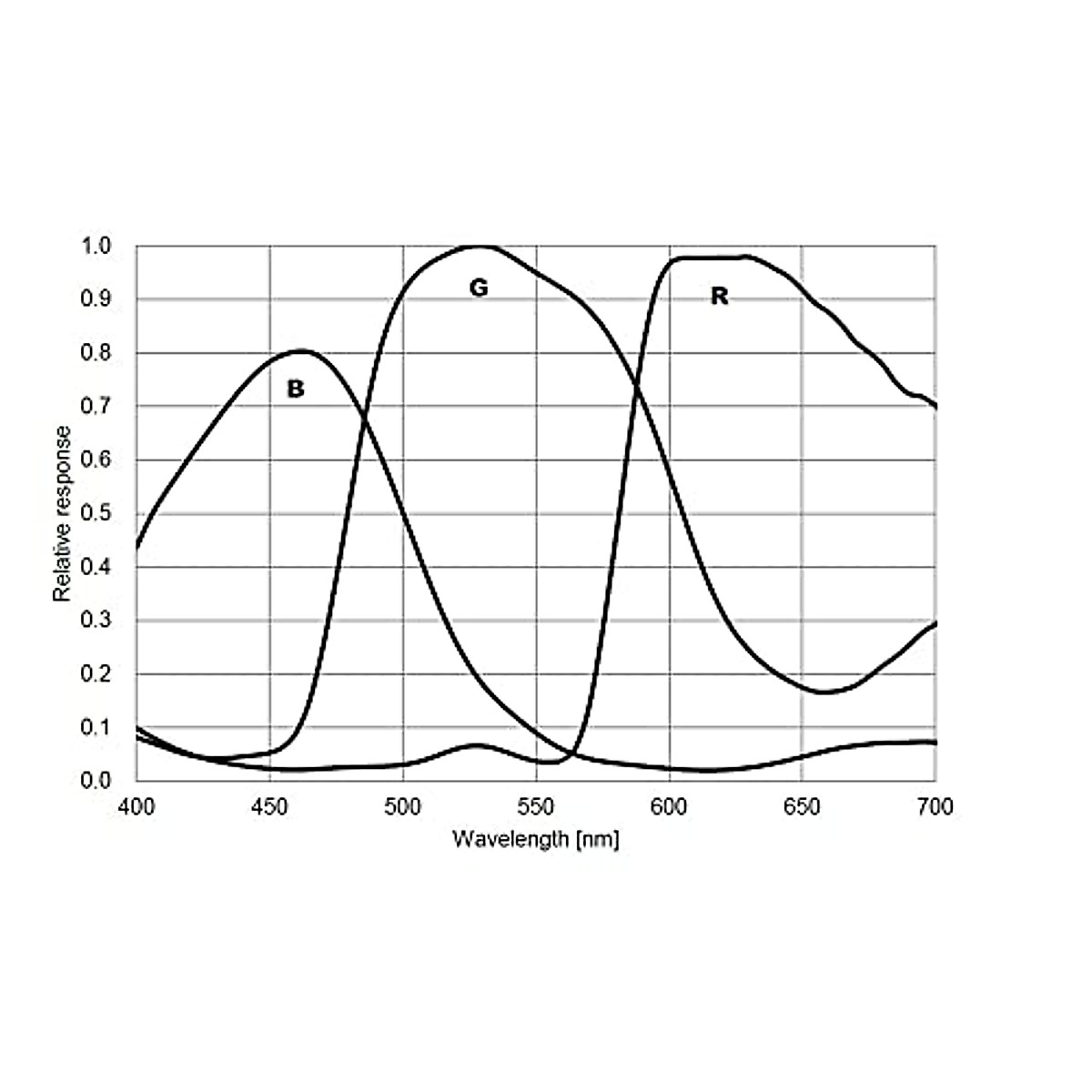 ZWO ASI294MC 11.3 MP CMOS Color Astronomy Camera with USB 3.0 # ASI294MC