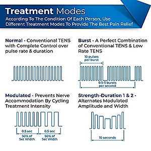 TENS 7000 Digital TENS Unit with Accessories - TENS Unit Muscle Stimulator for Back Pain Relief, General Pain Relief, Neck Pain, Sciatica Pain Relief, Nerve Pain Relief