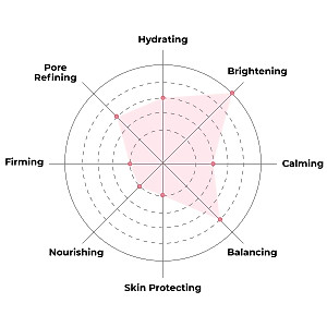 FACETORY K Beauty Face Mask Skin Care - Everyday PEARL Brightening Sheet Mask | Plant-Based with Pearl Essence (5 Pack)