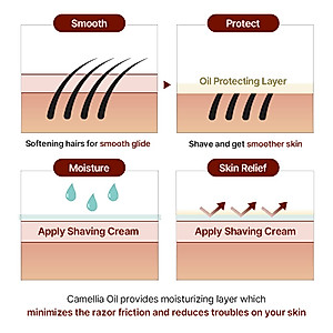 Goldenmatches Shaving Cream for Men Travel Relief Shave Butter (6.8 fl ounce, 1)