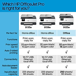 HP OfficeJet Pro 8135e Wireless All-in-One Color Inkjet Printer, Print, Scan, Copy, Fax, ADF, Duplex Printing, Best-for-Home Office, 3 Months of Instant Ink included (40Q35A)