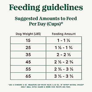 Nutro Natural Choice Small Bites Adult Dry Dog Food, Salmon & Brown Rice Recipe, 28 lb. Bag