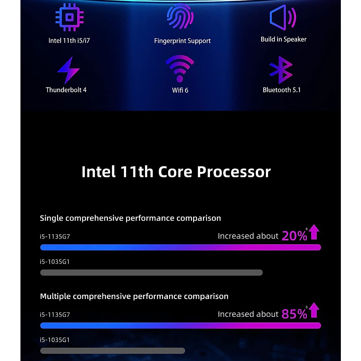 KAMRUI Thin Client Mini PC 11th Intel 4-Core i7-1165G7 Iris Xe Graphics 16GB DDR4 RAM 512GB NVMe SSD WiFi AX BT HDMI DP Thunderbolt4 RJ-45 Fingerprint Build-in Speaker Windows 11 Pro