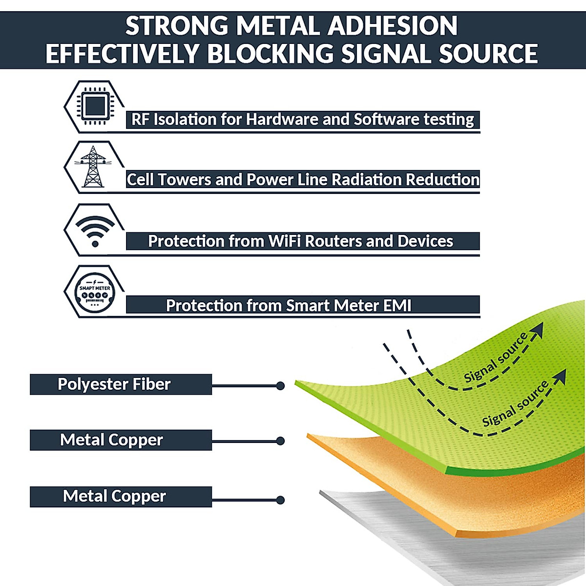 Faraday Fabric-EMI RFID Shielding-Block WiFi/RF Anti-Radiation Military Grade and Radiation Protection Nickel Copper Fabric, RFID Blocking Material 36"x44" inch