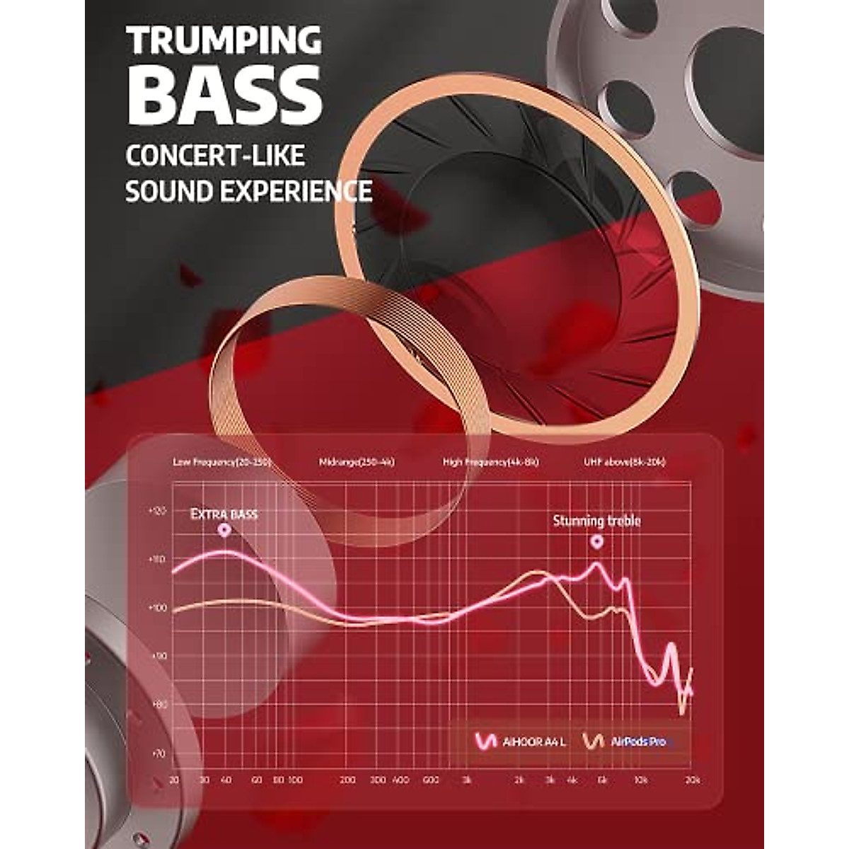 AIHOOR A4 Hybrid Active Noise Cancelling Wireless Earbuds for iPhone & Android, Cordless Charging, 6 Mic Clear Phone Call, Bluetooth 5.1 in Ear Headphones with Deep Bass, Waterproof, Anti-scratch Case