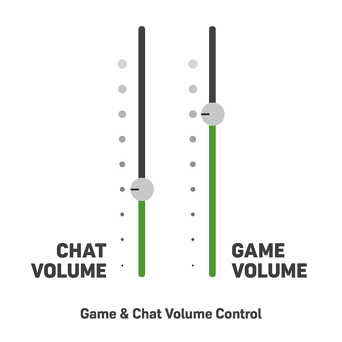 Turtle Beach Stealth 600 Gen 2 USB Wireless Amplified Gaming Headset - Licensed for Xbox Series X|S, & Xbox One - 24+ Hour Battery, 50mm Speakers, Flip-to-Mute Mic, Spatial Audio – White (Renewed)