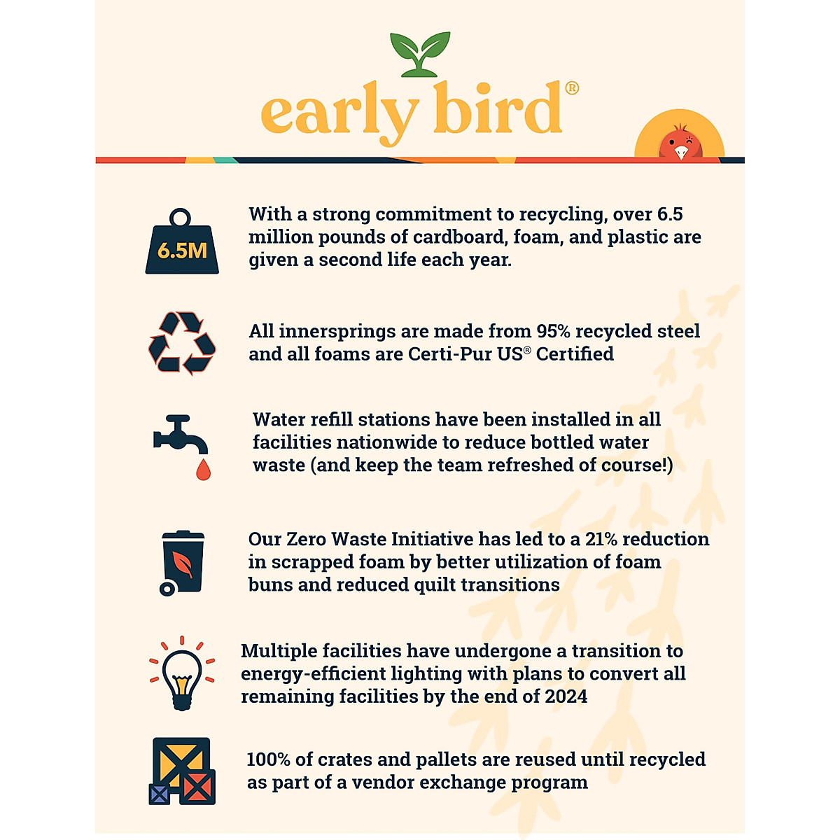 Early Bird Dual Cool 12" Medium Hybrid Mattress