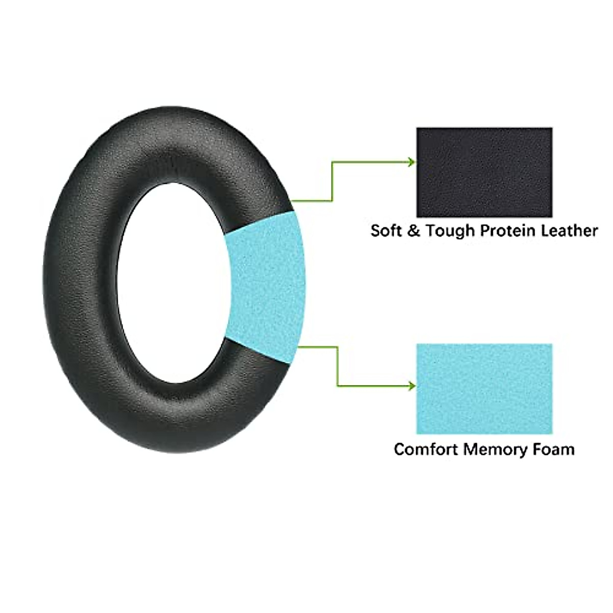 Premium Earpad Replacements for Bose Triport 1 (TP-1) Triport 1A (TP-1A), Around-Ear 1 (AE1) Headphones, Ear Pads Cushions with Noise Isolation Foam, Added Thickness