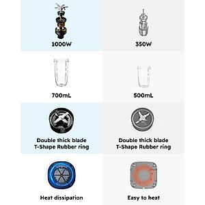 Sangcon 1000W Blender for Smoothies, Blender for Kitchen Smoothie Blender with (3) Cups (2) Spout-Lids (1) Storage-Lid (1) To-Go-Lid, Portable Personal Blender for Shakes Ice Crush Frozen Drink Spices