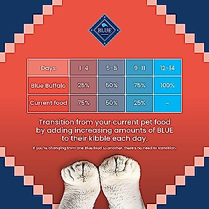 Blue Buffalo Cat Food for Indoor Cats, Hairball Control & Weight Management, Natural Chicken Recipe, Adult Indoor Dry Cat Food, 11 lb bag