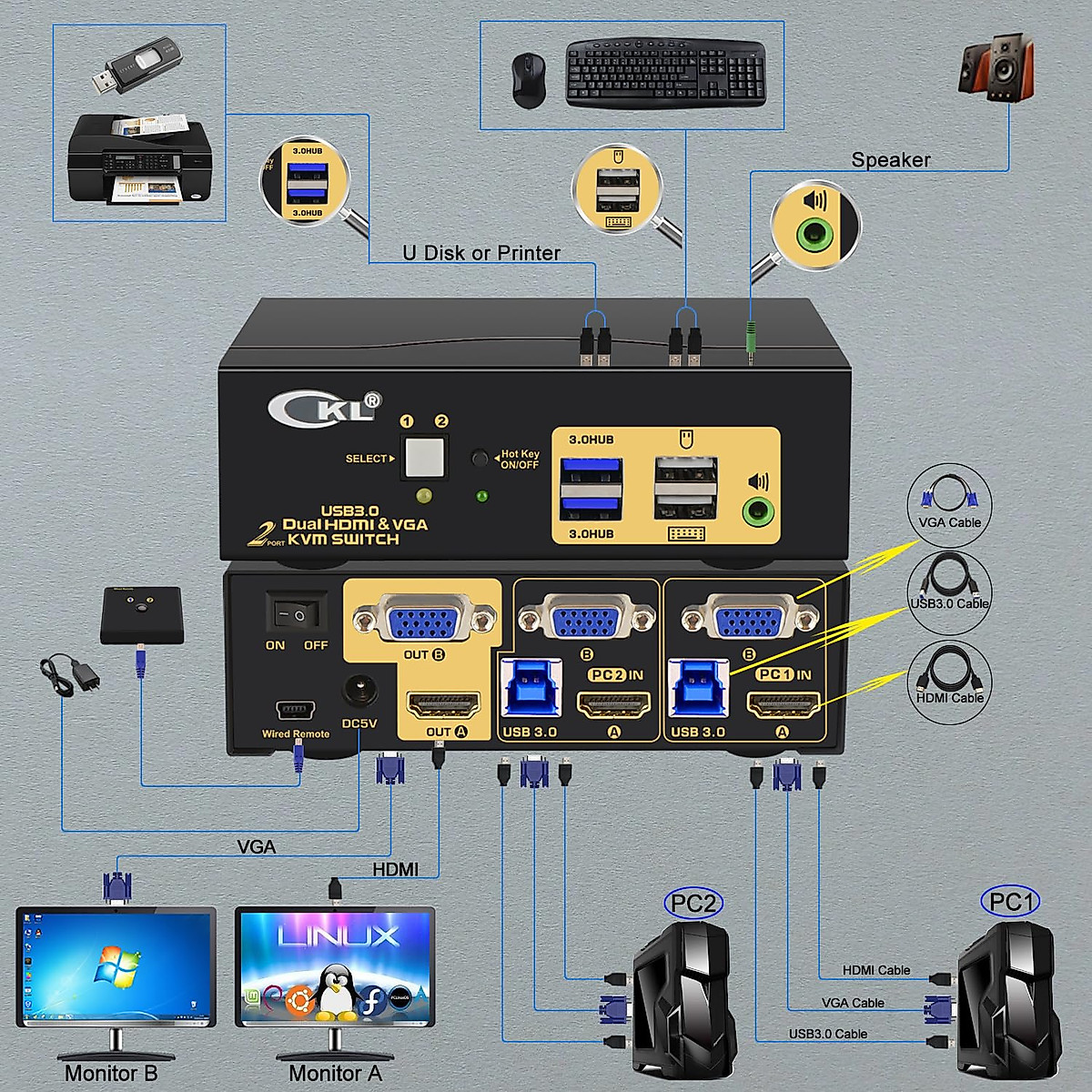 HDMI + VGA KVM Switch Dual Monitor Extended Display 2 Port with Audio and USB 3.0 HUB, CKL Dual View PC Monitor Keyboard Mouse Selector Box for Computers and Laptops
