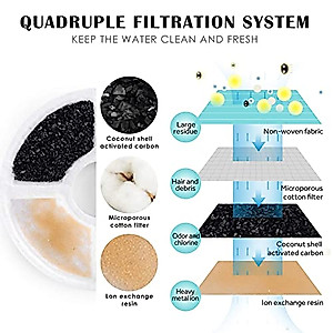 Cat Water Fountain,2021 Upgraded Pet Water Fountain 101oz/3L Dog Cat Water Dispenser, Smart Pump with LED Light,Ultra Quiet Automatic Cat Drinking Fountains with 2 Filters,3 Water Flow Settings