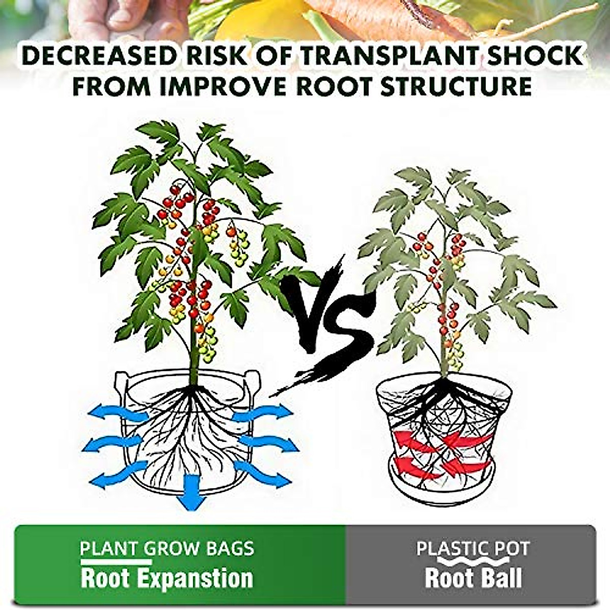 6-Pack 7 Gallon Garden Plant Grow Bags, Double Layer Premium Breathable Nonwoven Fabric Plants Pots with Handles and Shrink String for Vegetables/Fruit/Flowers - Indoor/Outdoor (Black)