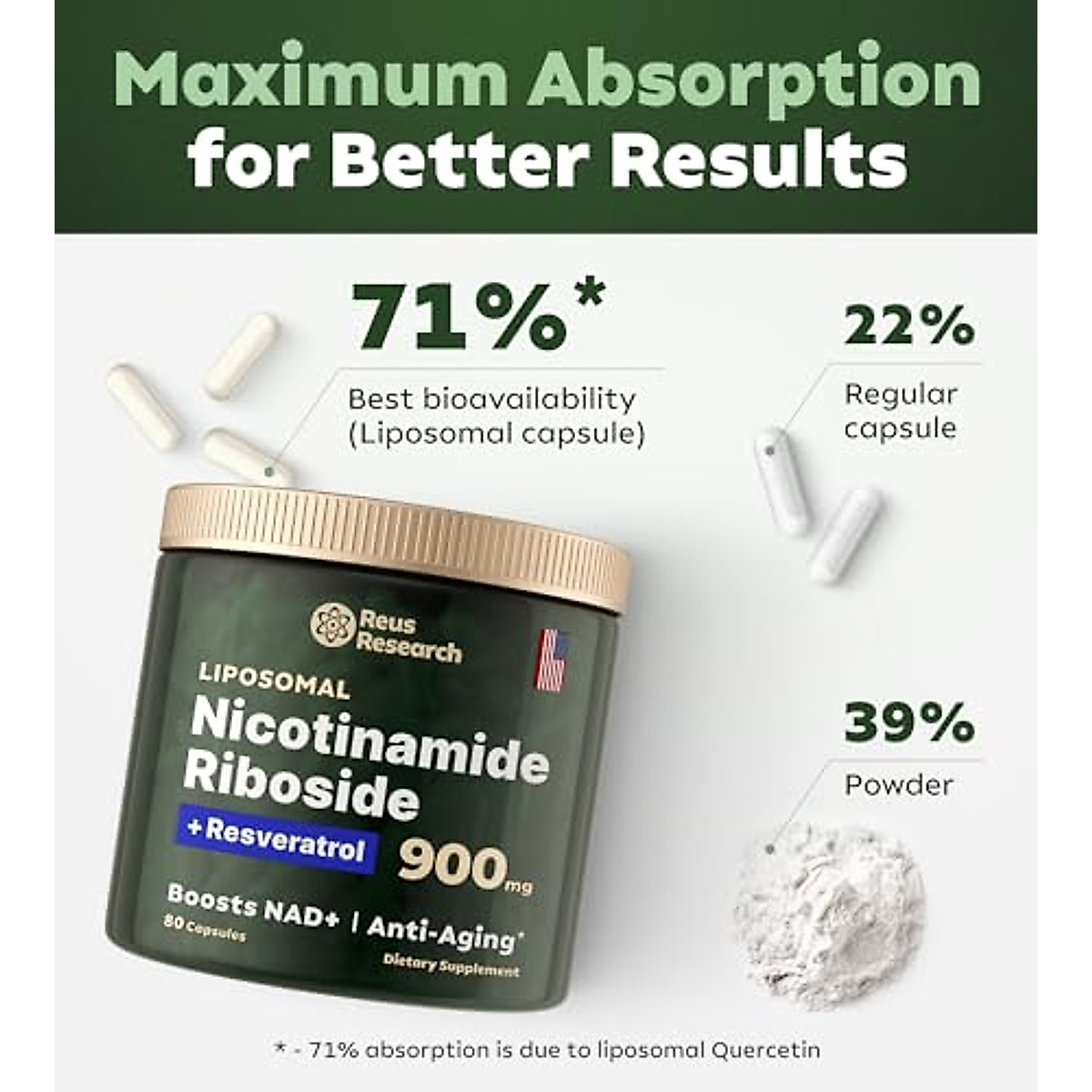 Reus Research NMN Supplement Alternative - Liposomal Nicotinamide Riboside w/Resveratrol & Quercetin by Reus Research - High Purity NAD Supplement for Anti-Aging, Energy, Focus - 80 Capsules