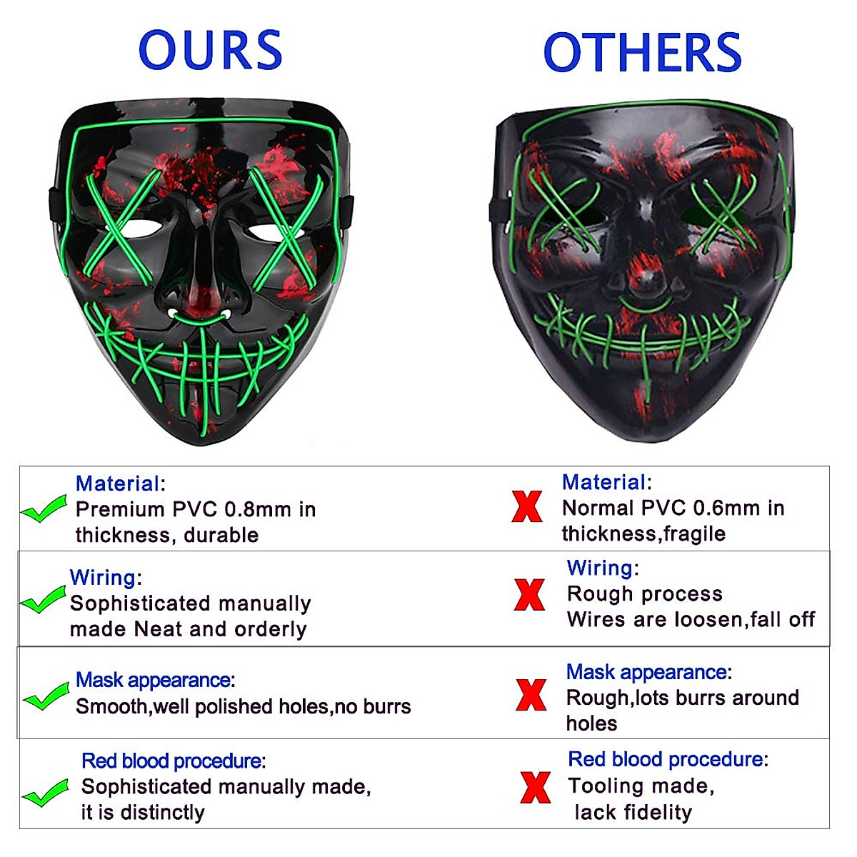 anroog Halloween Mask LED Light up Mask (2 Pack) Scary mask for Festival Cosplay Halloween Costume Masquerade Parties,Carnival (Red+Blue)