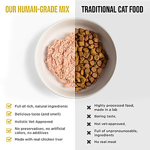 Know Better for Cats – Chicken Recipe, RAW Cat Food Premix/Supplement for Making Homemade Cat Food, All Natural, Holistic Veterinarian Approved, Grain Free, No Artificial Additives