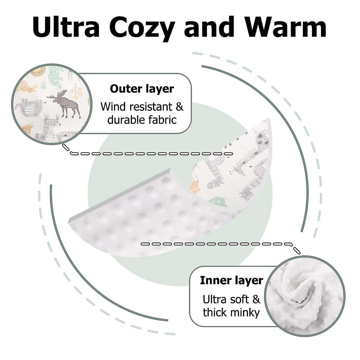 Car Seat Cover Baby, Muslin Baby Car Seat Cover, 3 in 1 Carseat Sover, Carseat Cover for Baby Easy to Get in & Out