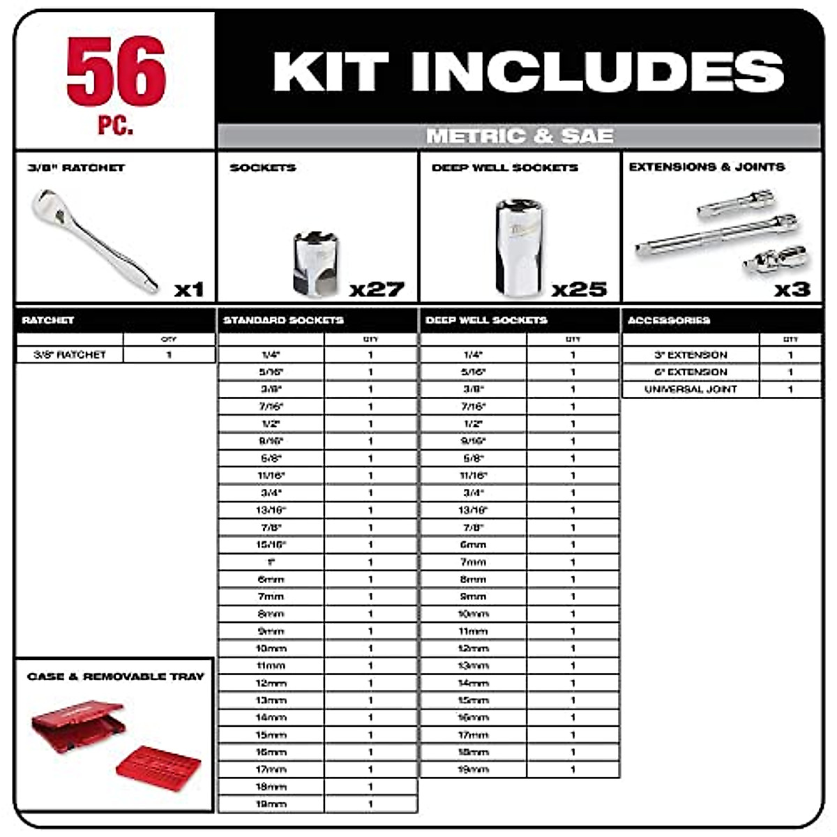 Milwaukee 3/8 in. Drive SAE/Metric Ratchet and Socket Mechanics Tool Set (56-Piece)